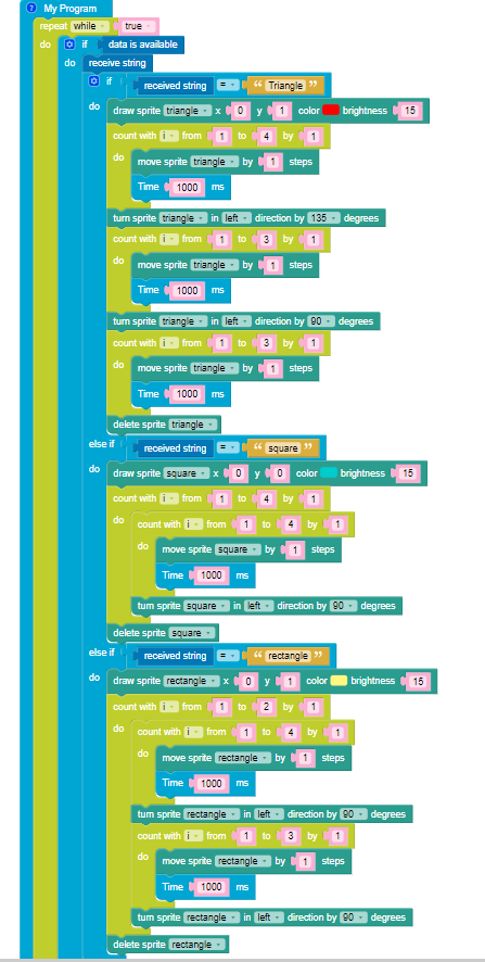 shape voice project - Avishkaar Project